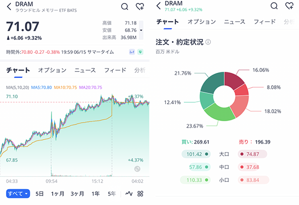 DRAM（Roundhill Memory ETF）はどこで買える？取り扱いのある証券会社を紹介